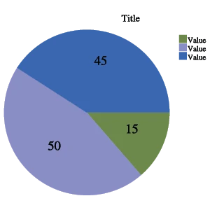 Free Pie Chart Maker | Fast Easy Online Creator